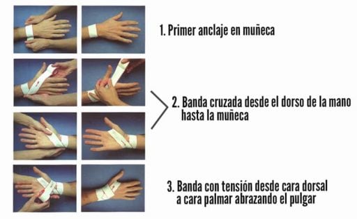 Los Mejores Vendajes para el dedo Pulgar