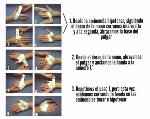Los Mejores Vendajes para el dedo Pulgar